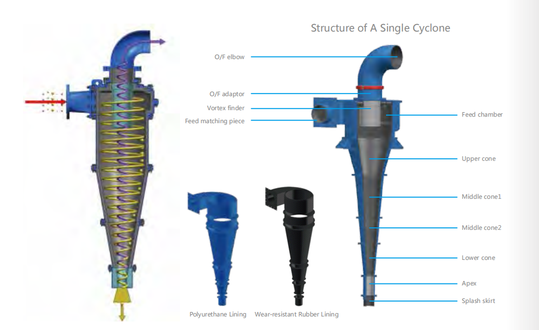 The Role of Hydrocyclones in Modern Mining – Healthpulsenova